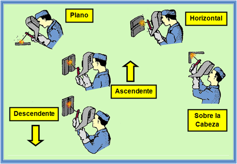 Procedimientos Técnicos Soldadura